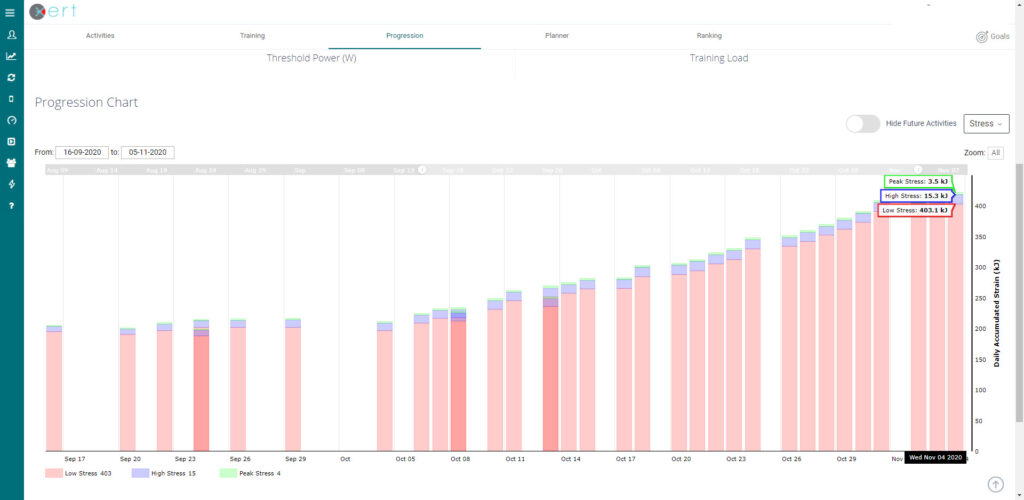 Afraid To Suffer, Part Two: Breaking Through - Online Bike Coach