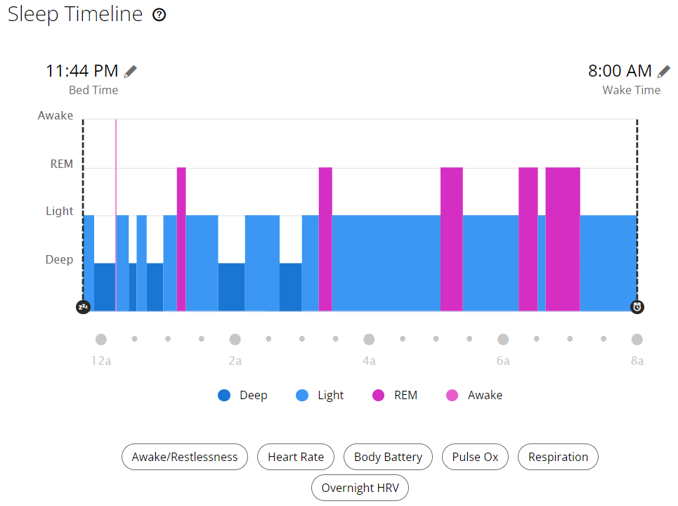 Garmin Sleep Tracking: How to Use Garmin Connect Sleep Data to Improve ...