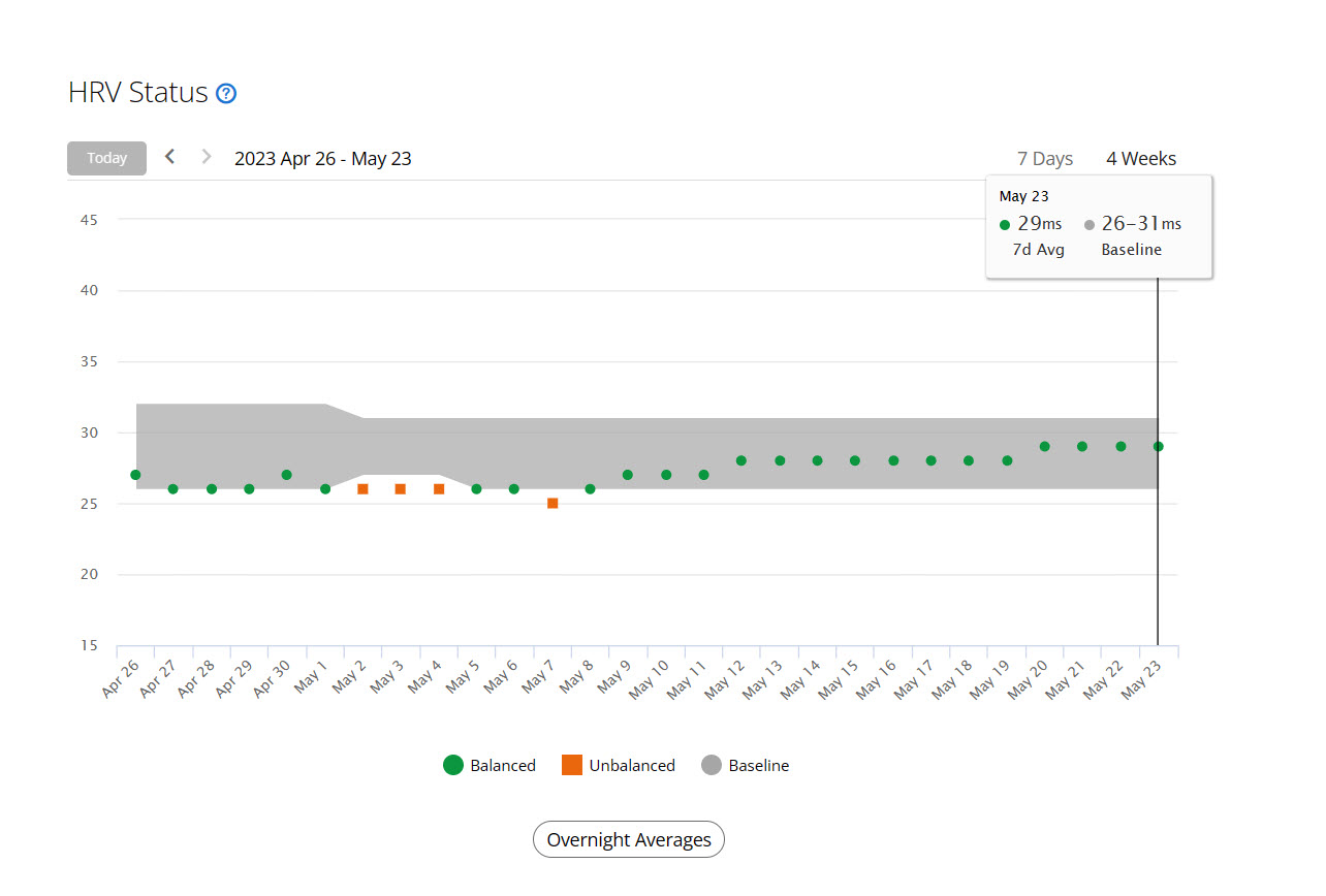 Garmin Connect HRV Status Update - Online Bike Coach