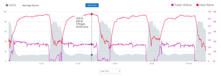Garmin Fields Archives - Online Bike Coach