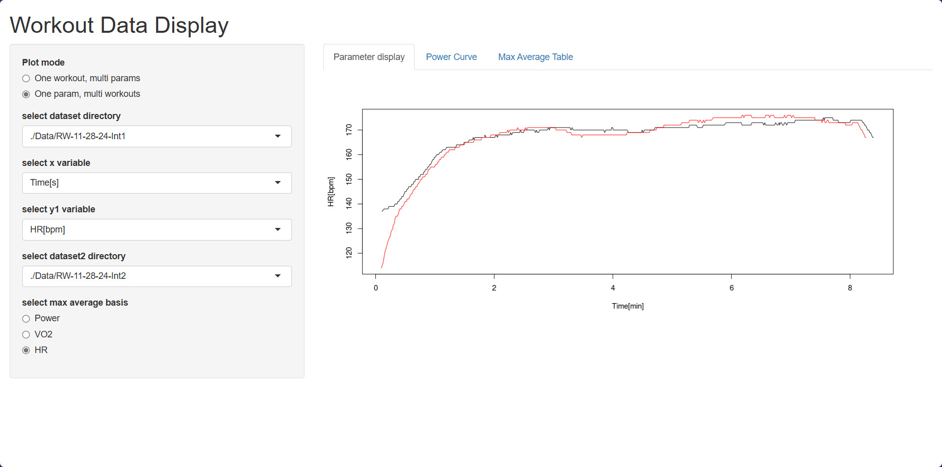 The Physiological Perspective of Four Separate 8-Minute Intervals ...