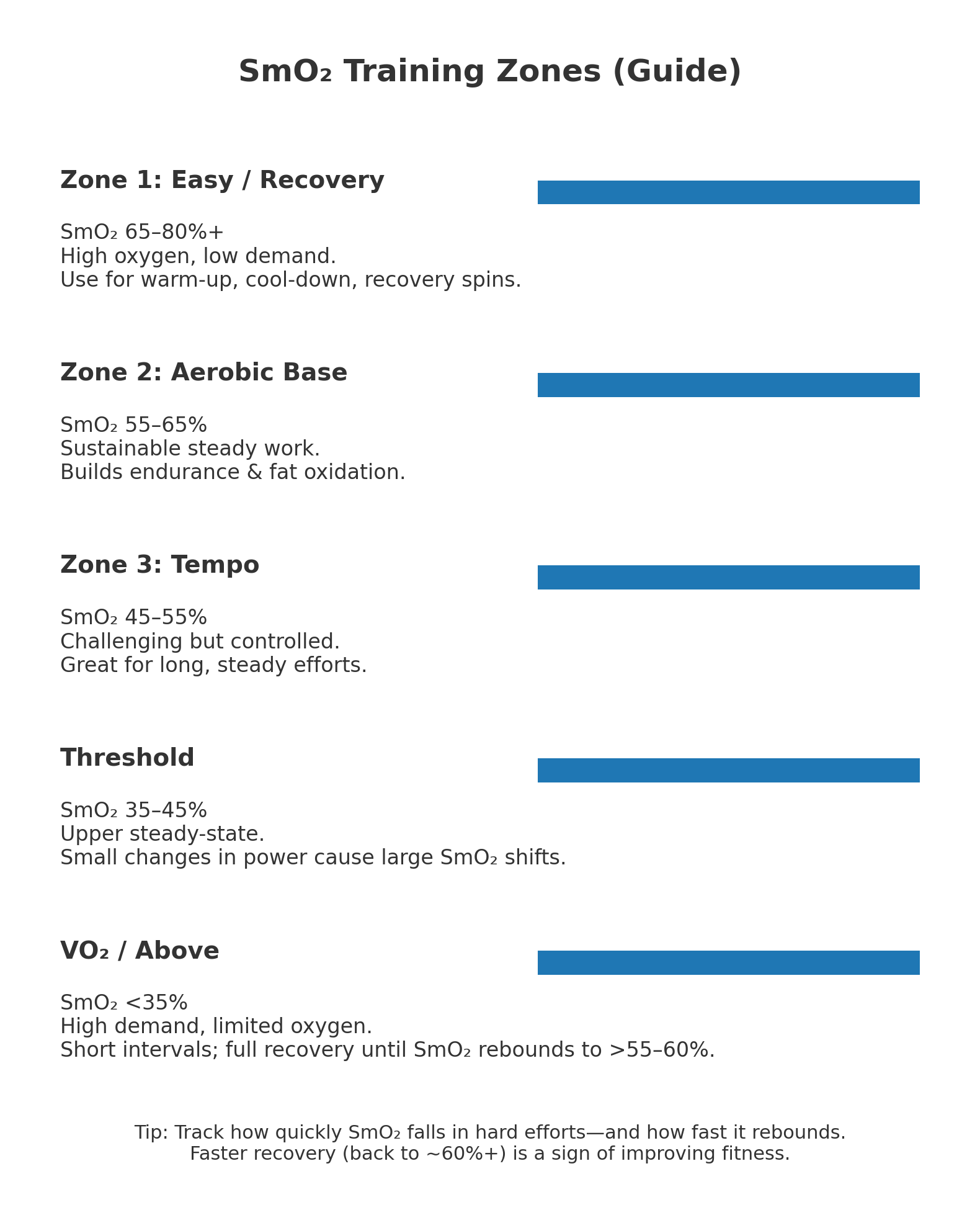The Moxy SmO₂ Sensor: What It Is, How It Works, and How It Makes You Faster - Online Bike Coach